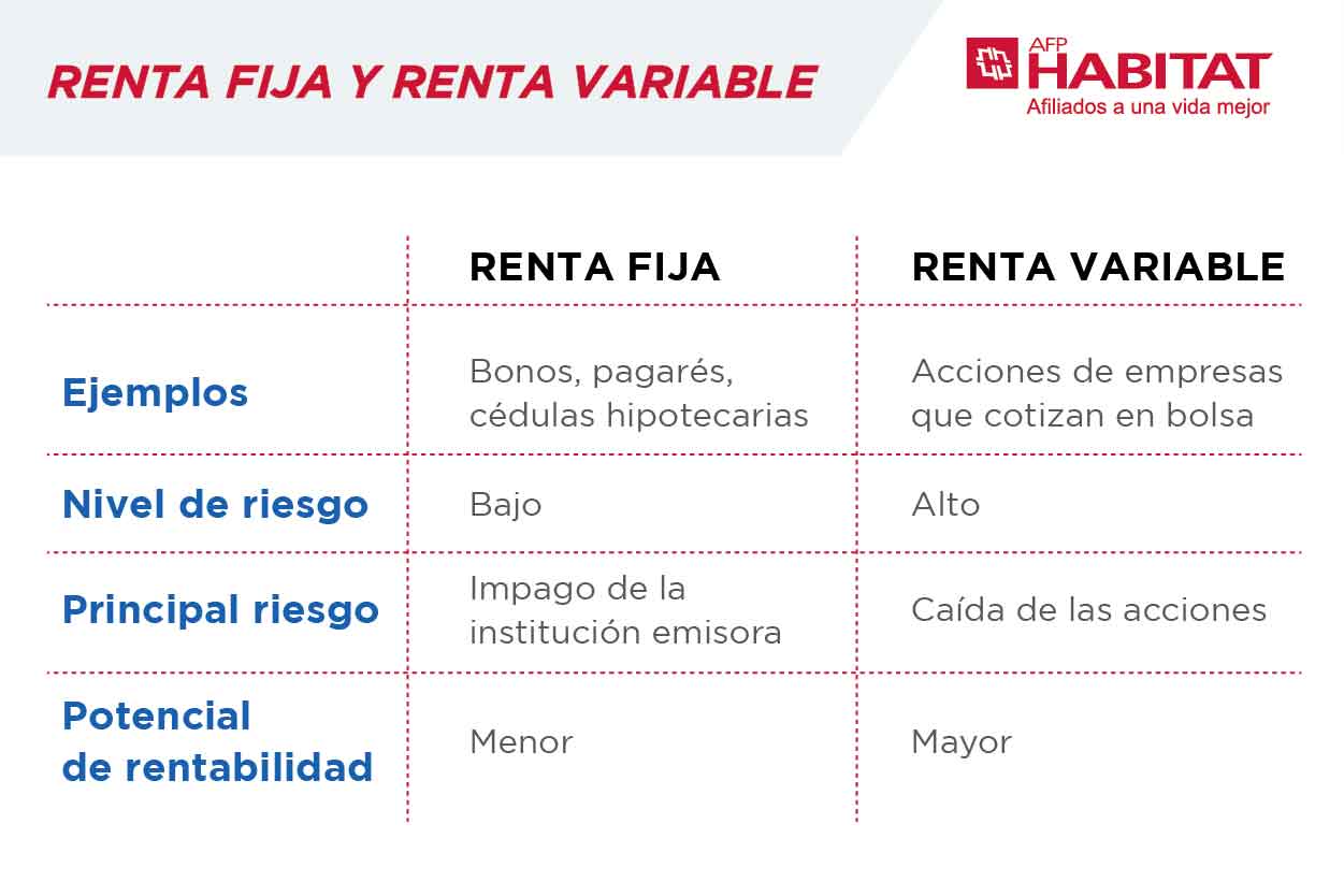 Rentabilidad y riesgo: ¿Cómo se relacionan en las inversiones?
