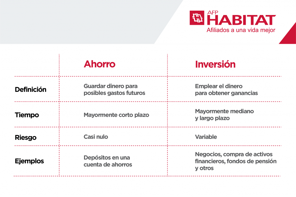 ¿Cuál es la diferencia entre ahorrar e invertir? - Habitat Perú