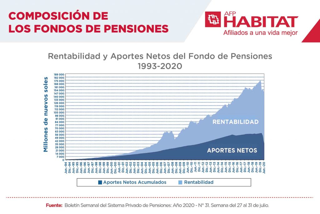 Cuántas AFP hay en Perú Todo lo que debes saber - Habitat Perú