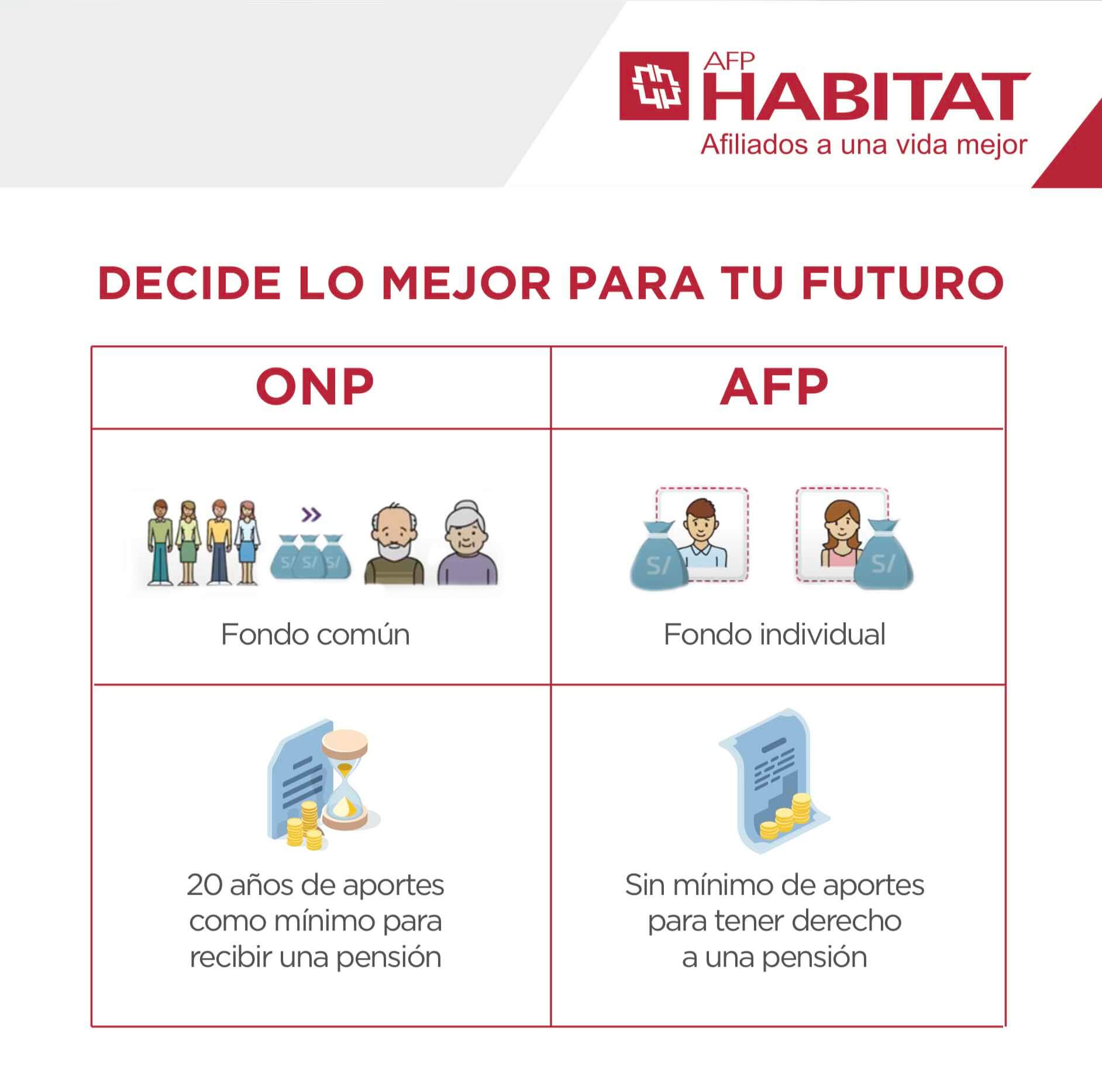 AFP y ONP, ¿cuáles son sus diferencias? - Habitat Perú