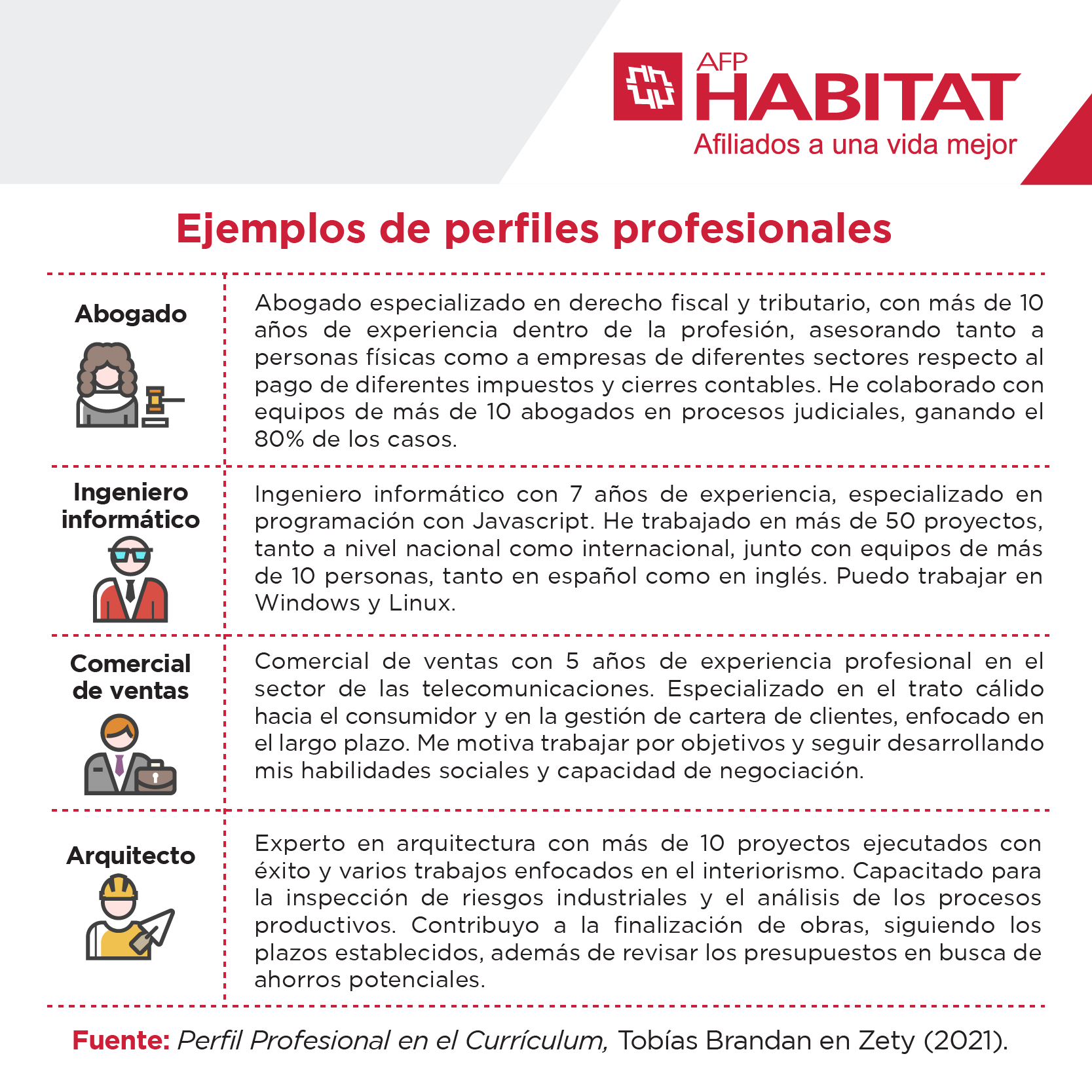 ¿Qué es un perfil profesional y cómo elaborarlo? - Habitat Perú